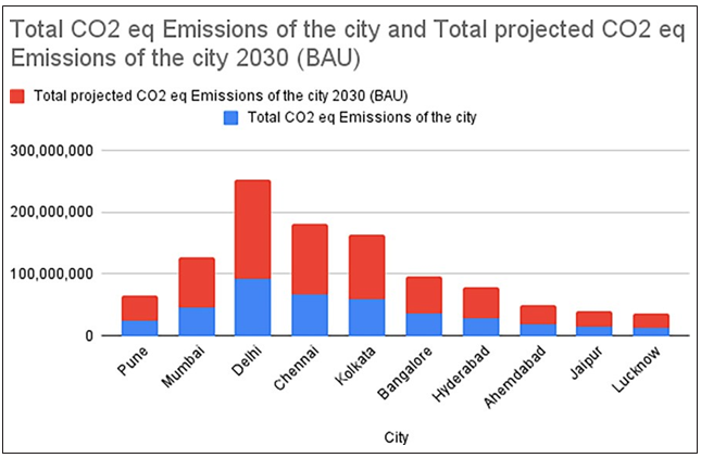 39. India in the Climate Challenged World - Pune International Centre