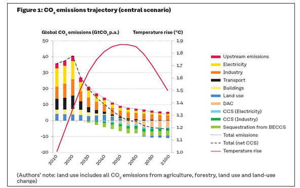 39. India in the Climate Challenged World - Pune International Centre