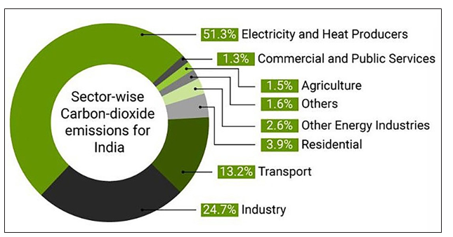 39. India in the Climate Challenged World - Pune International Centre