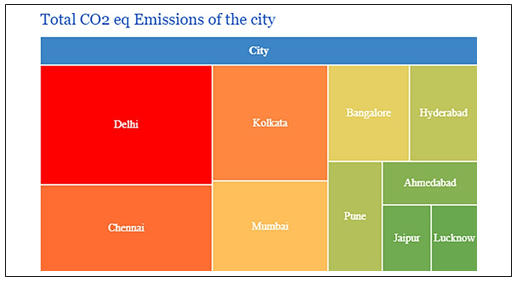 39. India in the Climate Challenged World - Pune International Centre