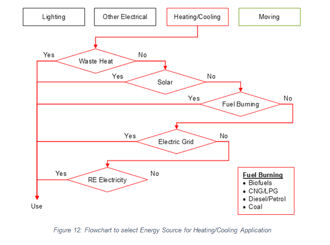 44. Rapid Decarbonization potential of Pune Metropolitan Region (PMR ...